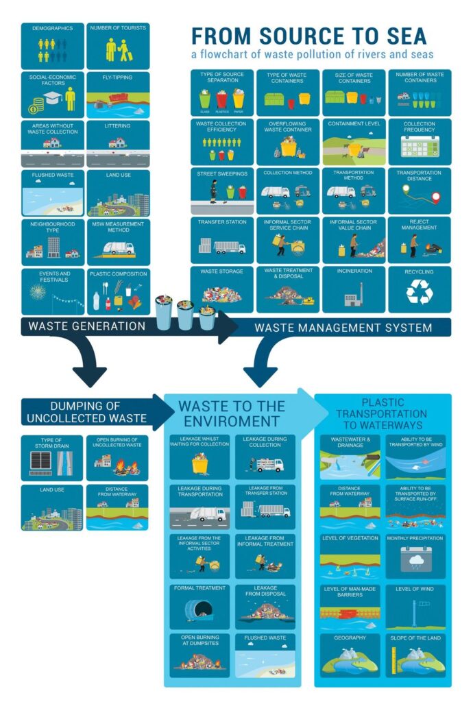 Policy Guidance on Tackling Riverine Plastic Pollution in the Danube ...